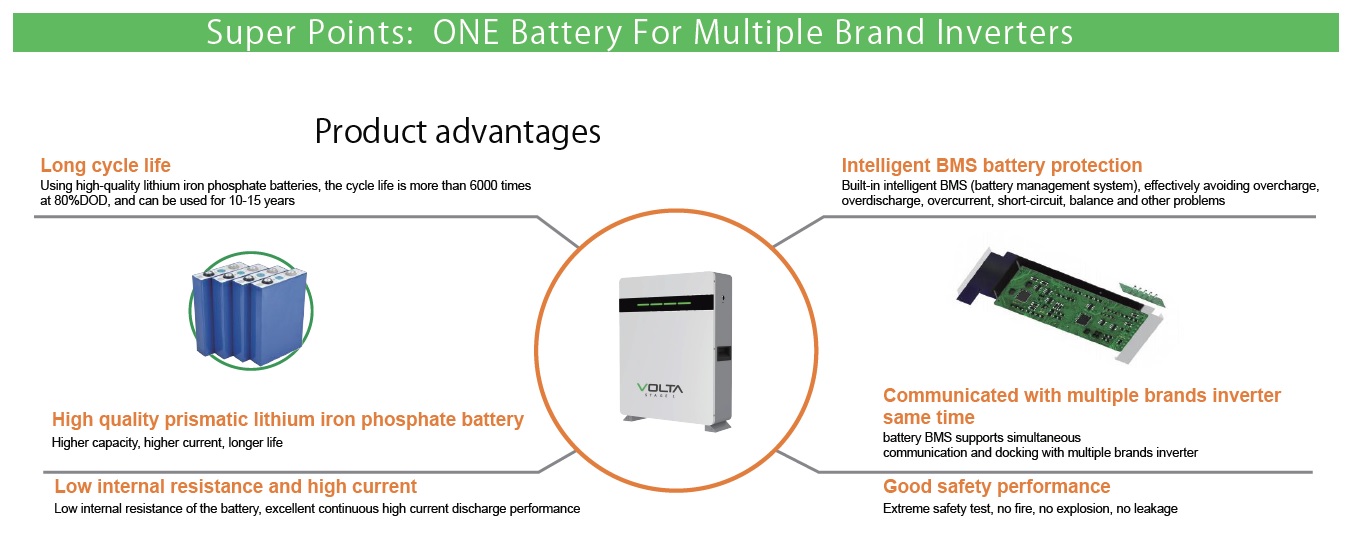 Volta Stage 1 Lithium Ion 5.12KWH 51.2V 100AH – Beneke Industries