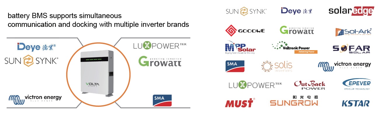 Volta Stage 1 Lithium Ion 5.12KWH 51.2V 100AH – Beneke Industries